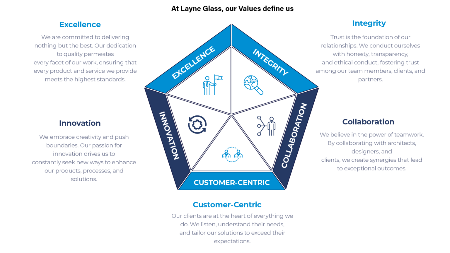 About Us – layneglass